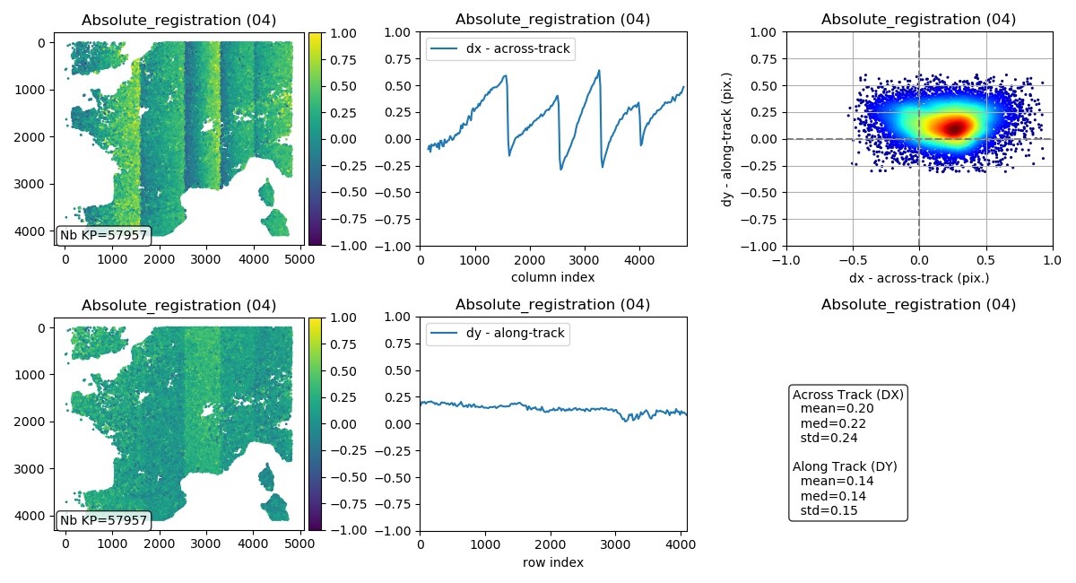 Geometrical quality assessment tool | EUMETSAT